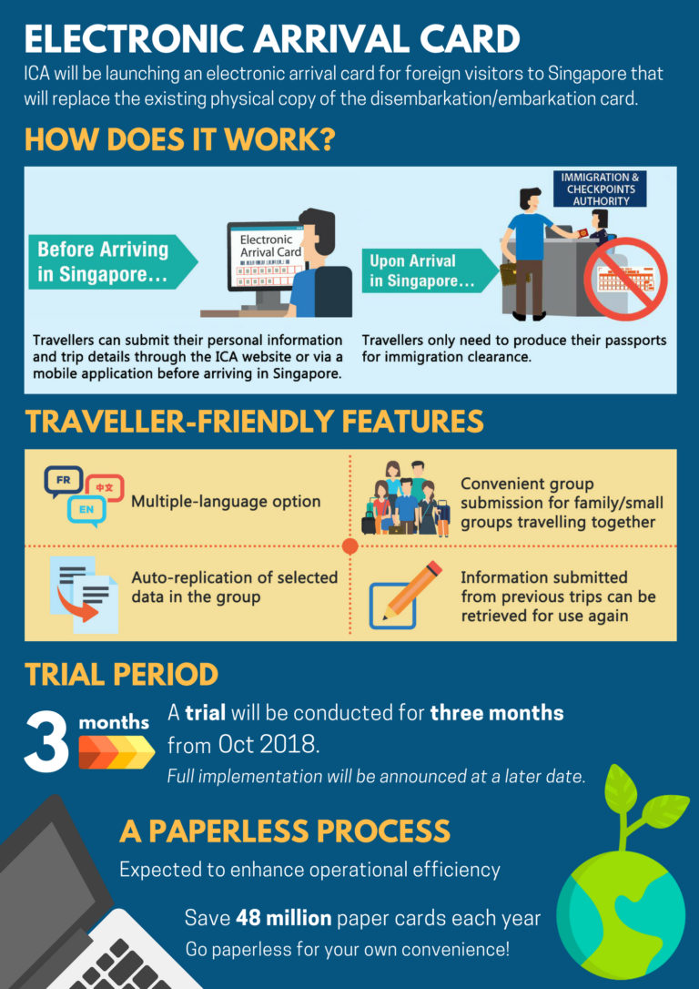 ICA Introduces Electronic Arrival Cards for Foreign Nationals ...