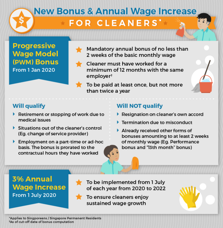 Low-Wage Cleaners to Receive Annual Bonus & Wage Increase | Singapore OFW
